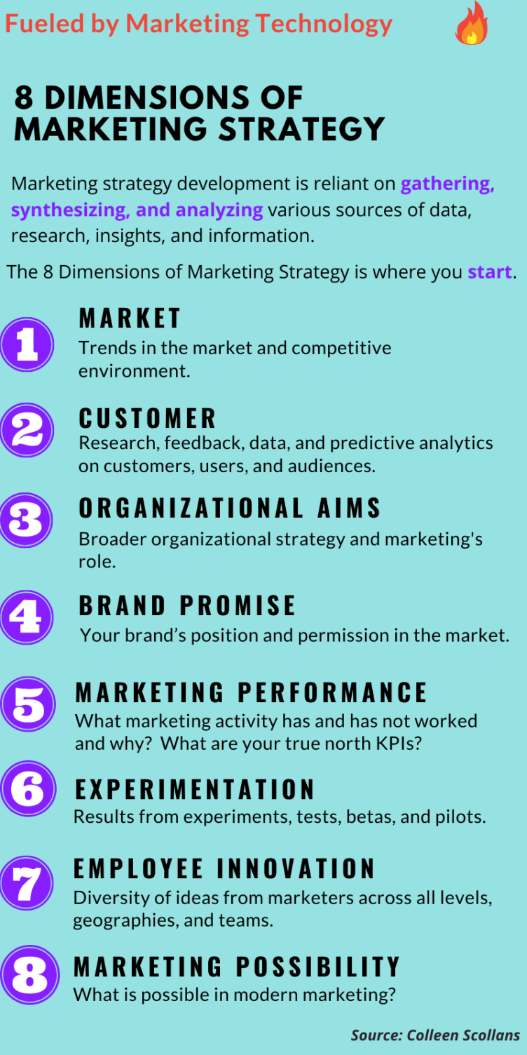 8-Dimensions-Final-Infographic | Clarke & Esposito
